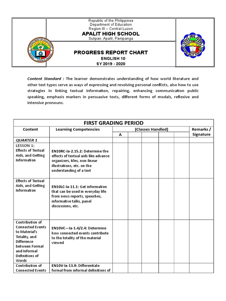 Apalit High School: First Grading Period | PDF | English Language ...