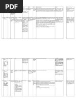 Recomendations of XAXA Committee | PDF | Agriculture | Plantation