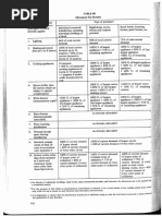 Table 4B1 and 4E4A | PDF | Insulator (Electricity) | Electrical Conductor