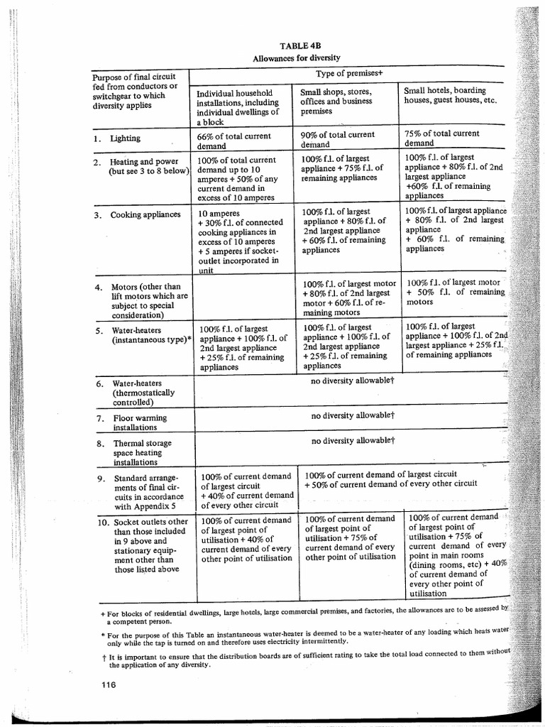 15th Eddition Diversity Tables | PDF