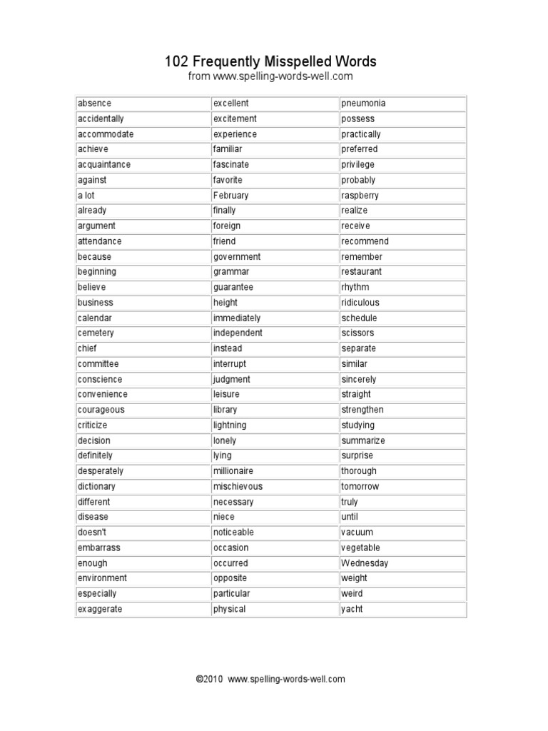 Frequently Misspelled Words PDF | PDF