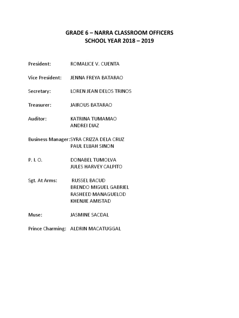 Grade 6 Narra Classroom Officers List | PDF