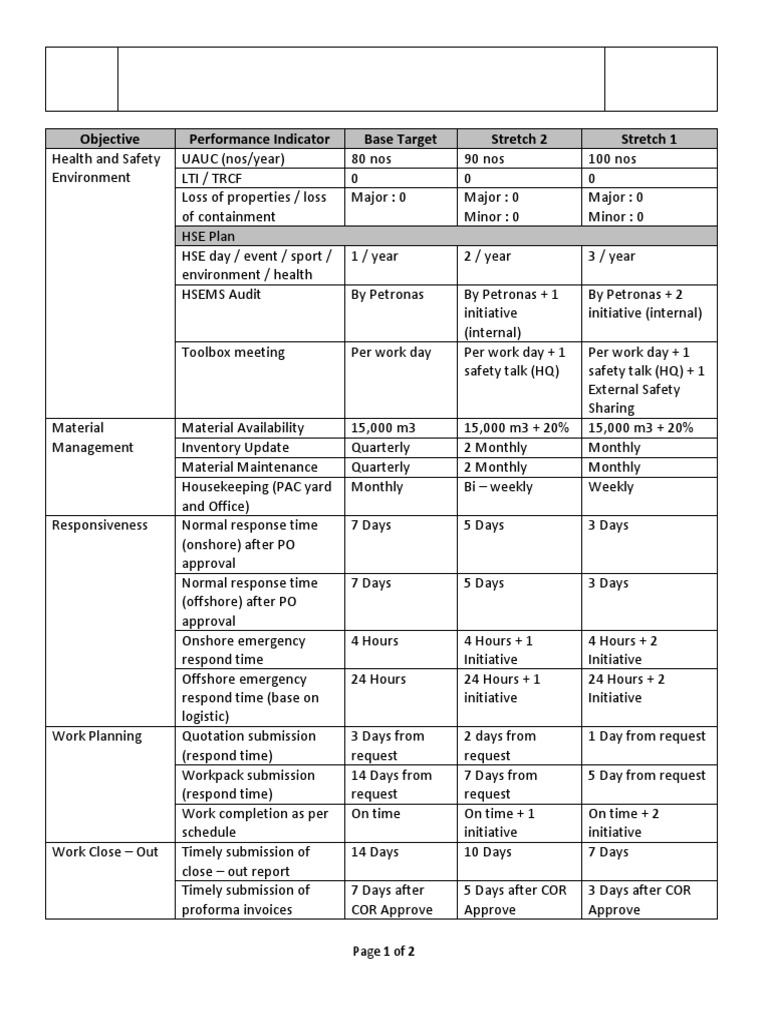Objective Performance Indicator Base Target Stretch 2 Stretch 1 | PDF ...