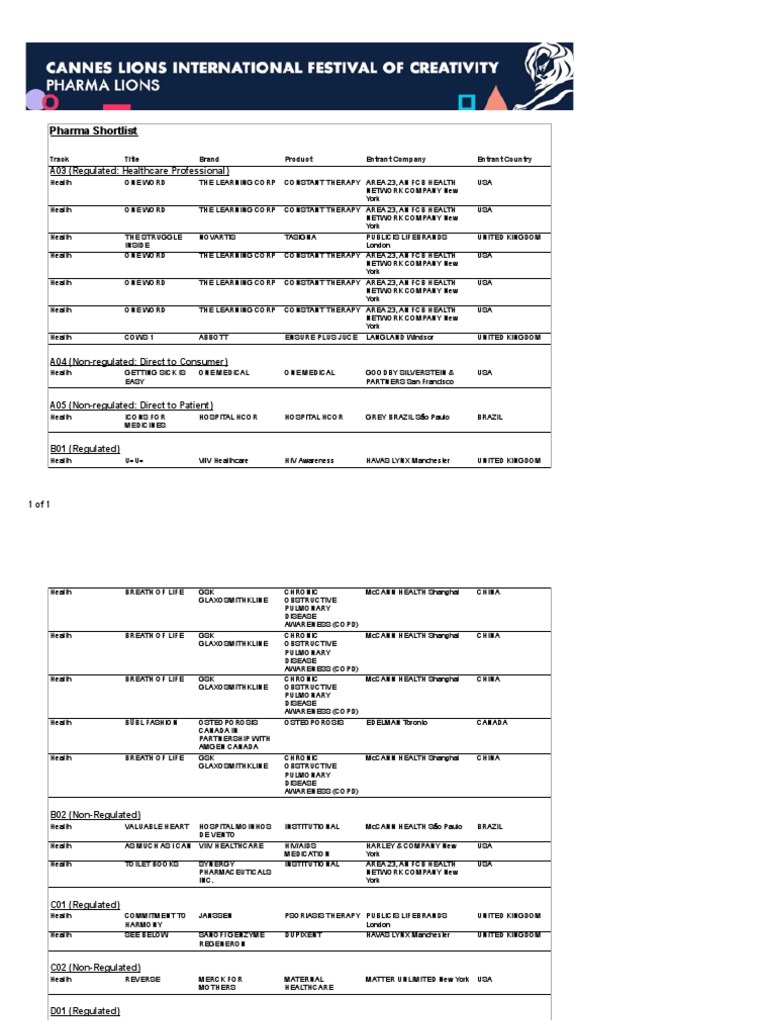 Cannes Lions 2019 - Health: Pharma Lions SHORTLIST | PDF | Glaxo Smith Kline | Chronic ...