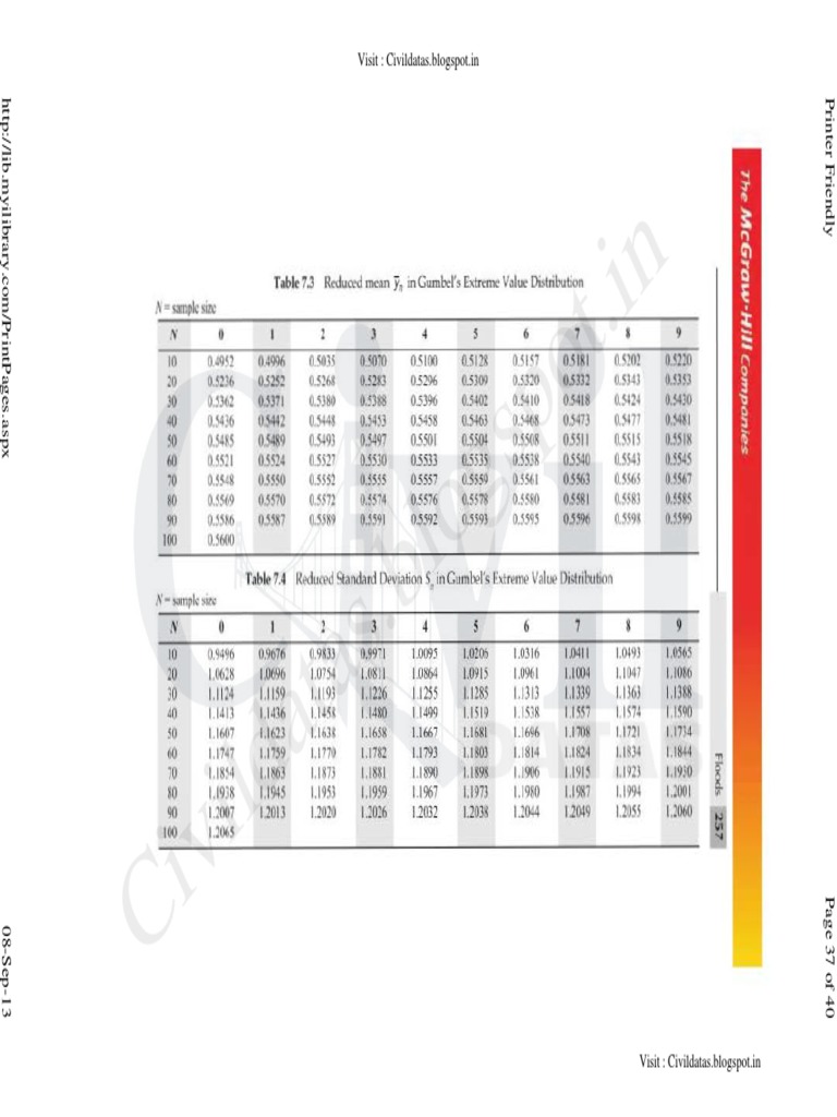Gumbel's Extreme Value Distribution tables | PDF | Teaching Mathematics