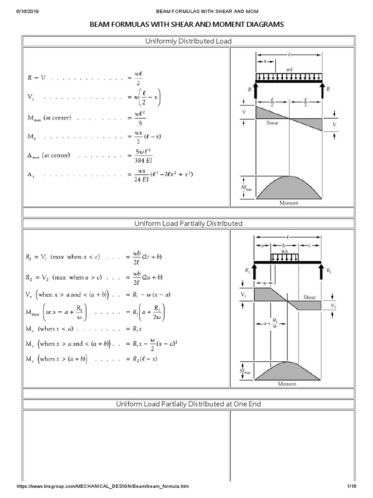 Beam Formulas With Shear and Moments | PDF | Beam (Structure) | Solid ...