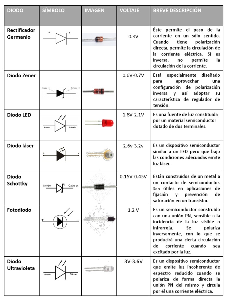 Tabla de Diodos | Diodo | Ingenieria Eléctrica