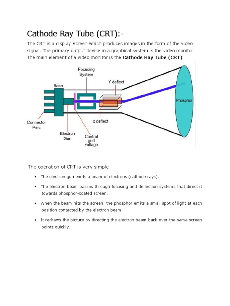 Cathode Ray Tube (CRT) :-: The Operation of CRT Is Very Simple | PDF