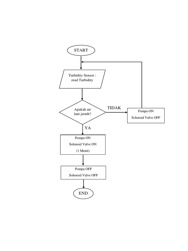 Flowchart Alt | PDF