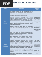 Planetary Associations | PDF | Planets In Astrology | Astrology