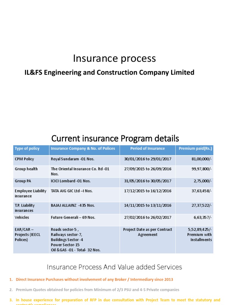 Insurance Process: IL&FS Engineering and Construction Company Limited ...