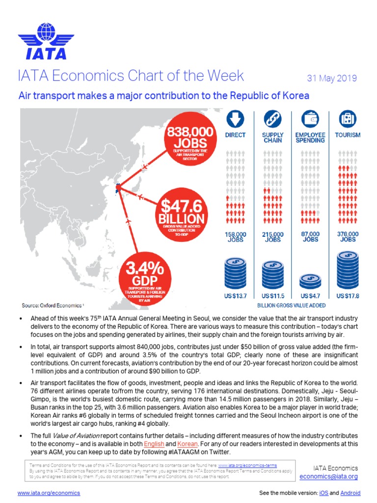 IATA Economics Chart of The Week: Air Transport Makes A Major ...