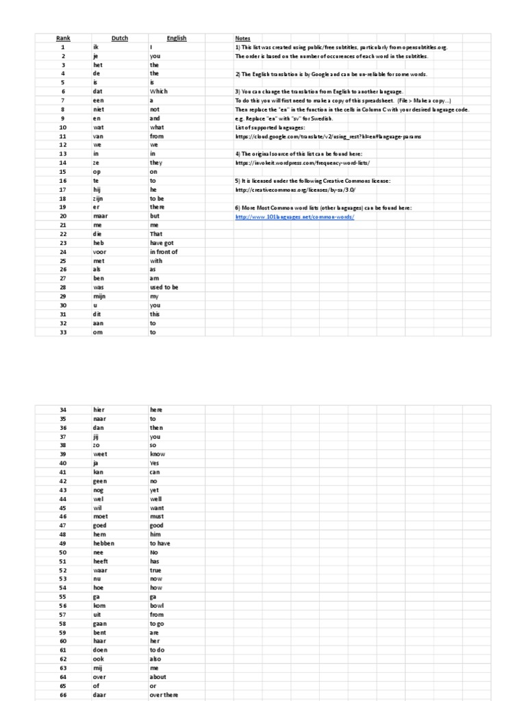 500 Most Common Dutch Words List | PDF