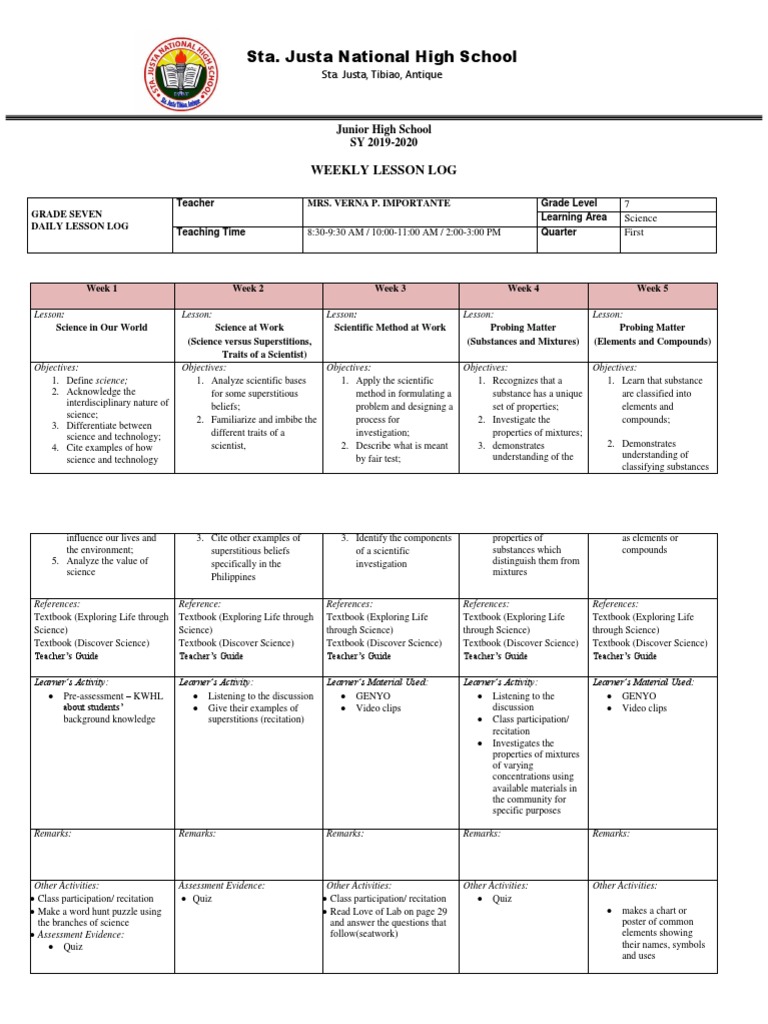 Junior High Science Weekly Lesson Log | PDF | Solution | Solubility