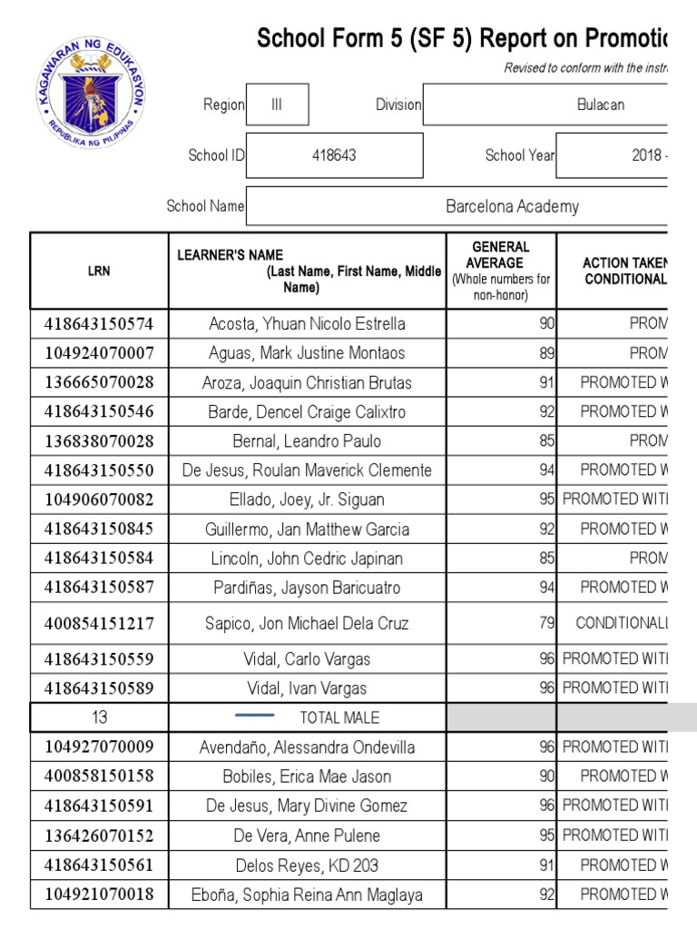 School Form 5 (SF 5) Report On Promotion and Learning Progress ...