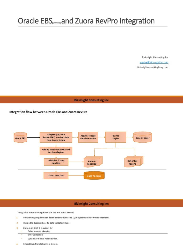 Oracle Ebs and Zuora Revpro Integration: Bizinsight Consulting Inc ...