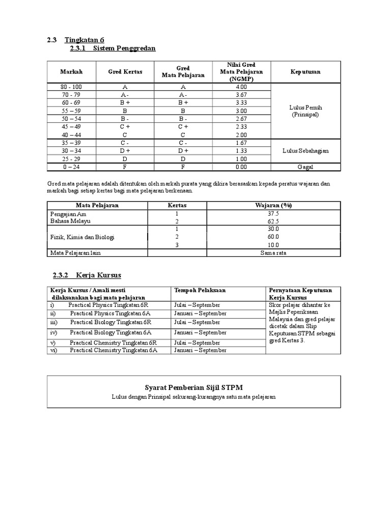 Sistem Pemarkahan Pengredan Ujian Peperiksaan STPM Latest | PDF