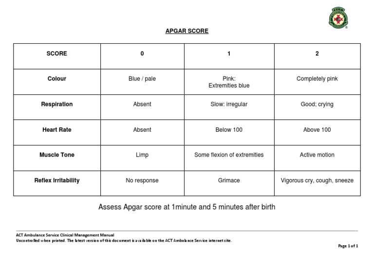 APGAR Score Assessment Guide | PDF | Clinical Medicine | Medical ...