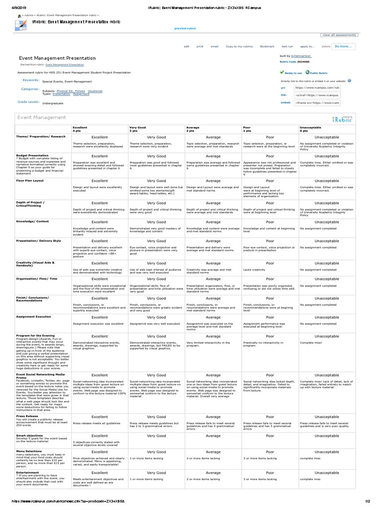 IRubric - Event Management Presentation Rubric - ZX34XB5 - RCampus ...