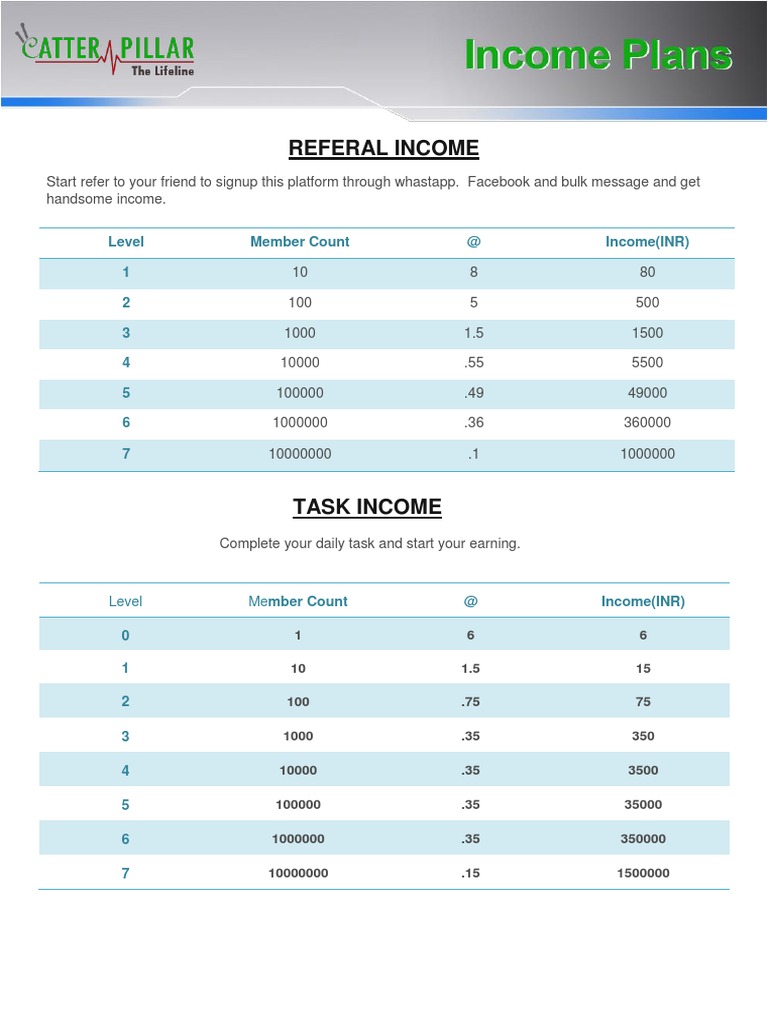 Referal Income: Level Member Count at Income (INR) 1 2 3 4 5 6 7 | PDF ...