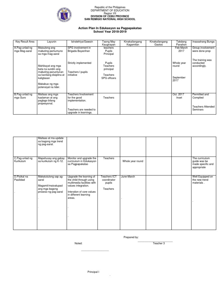 Esp Action | Download Free PDF | Education Theory | Behavior Modification
