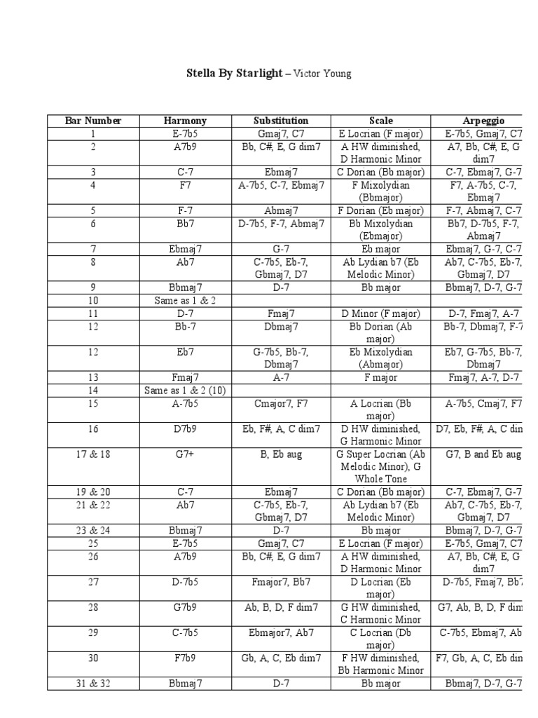 Stella by Starlight Analysis PDF | PDF | Minor Scale | Musical Compositions