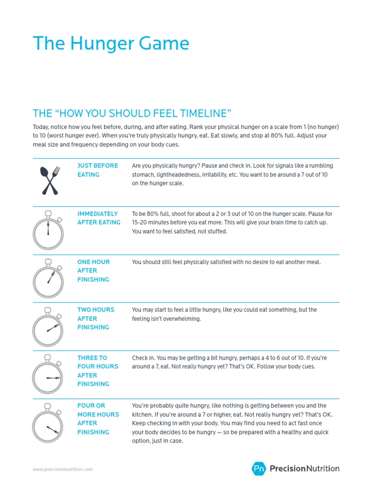 Precision Nutrition The Hunger Game Worksheet PDF | PDF | Hunger ...