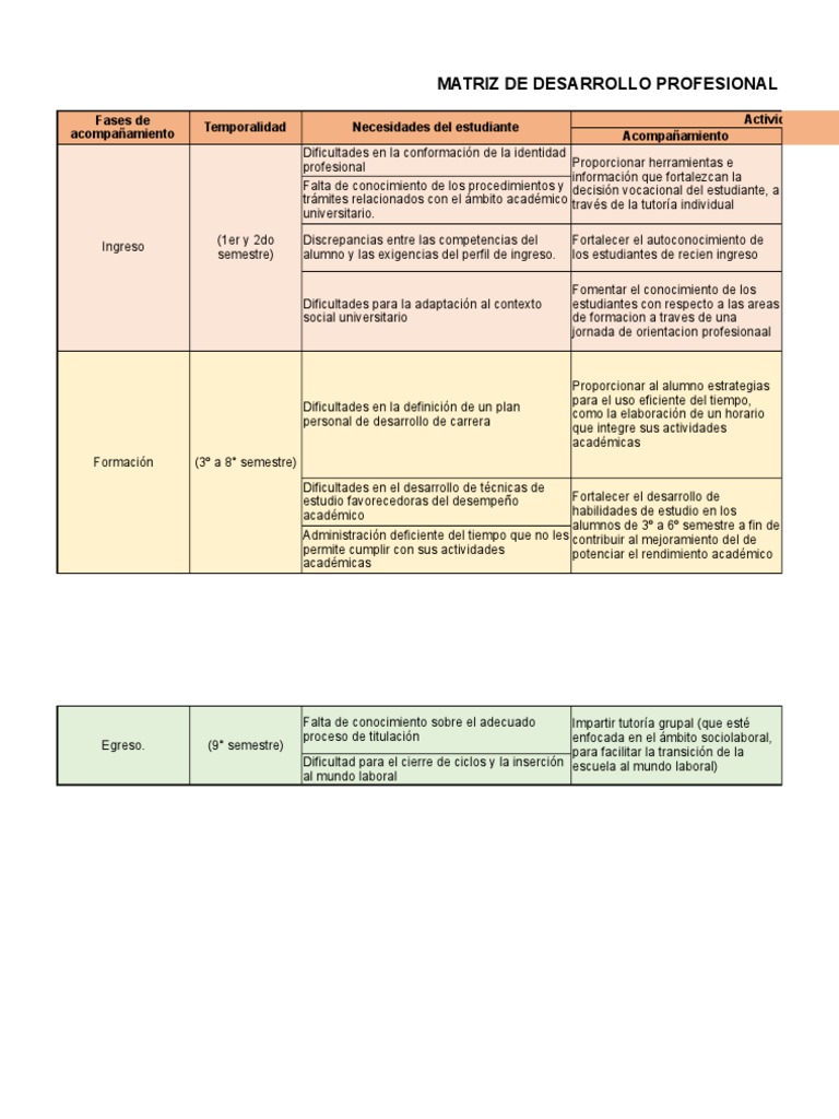 Matriz de Desarrollo Profesional Estudiantil | PDF | Cognición ...
