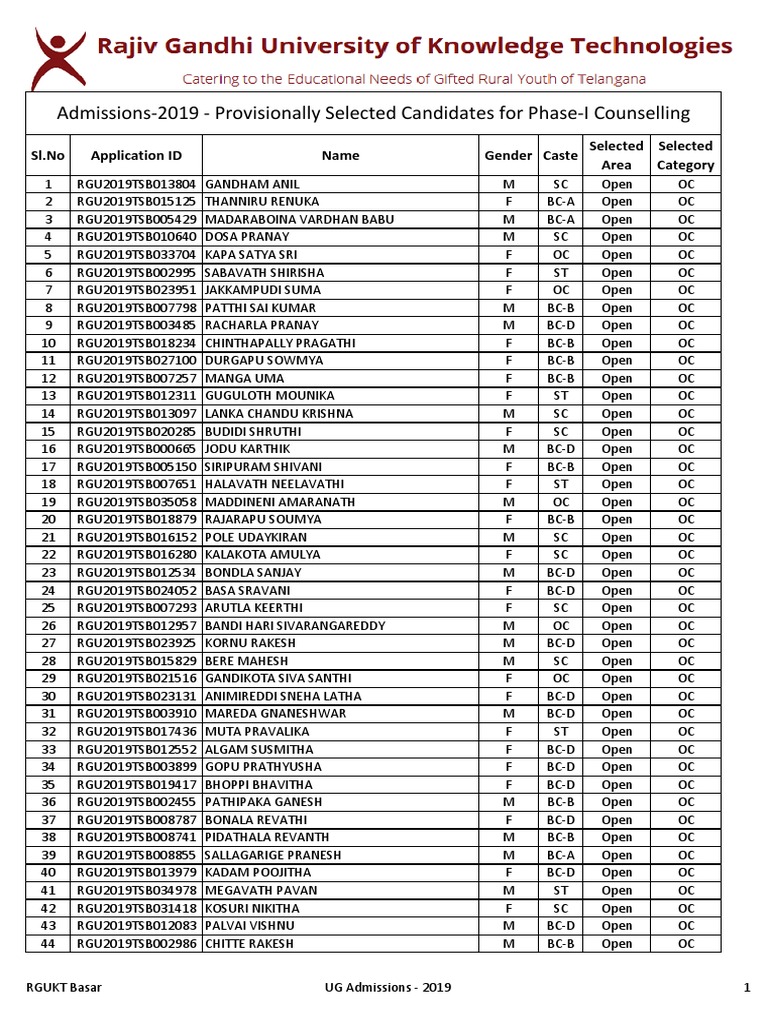 Main List Phase 1 | PDF