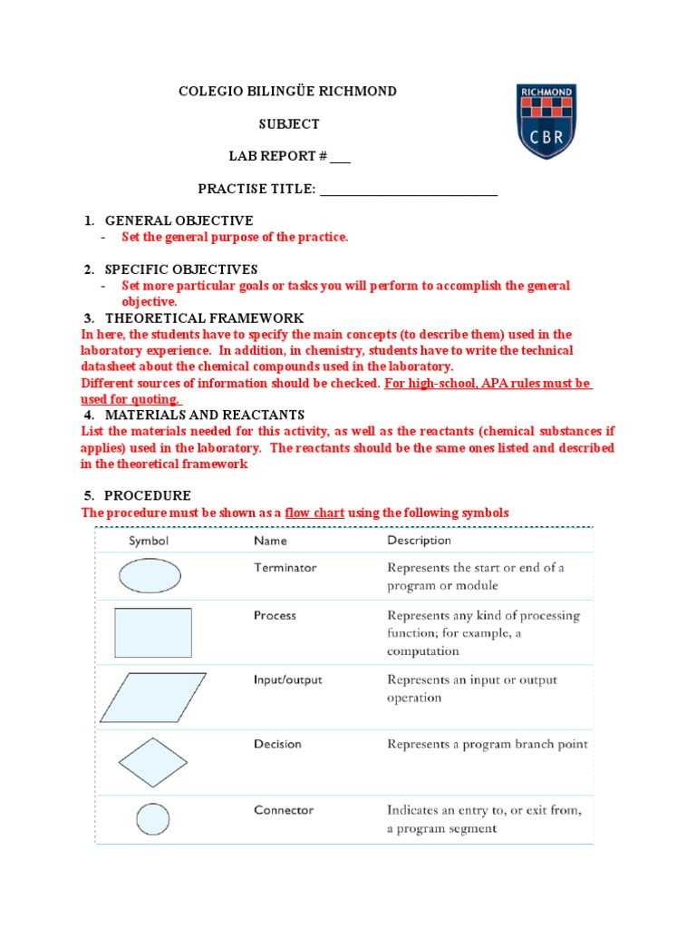 Colegio Bilingüe Richmond Subject Lab Report # - PRACTISE TITLE: - 1 ...