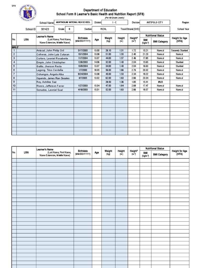 SF8 Nutritional Status Report 2018 | PDF | Body Mass Index | Public Health