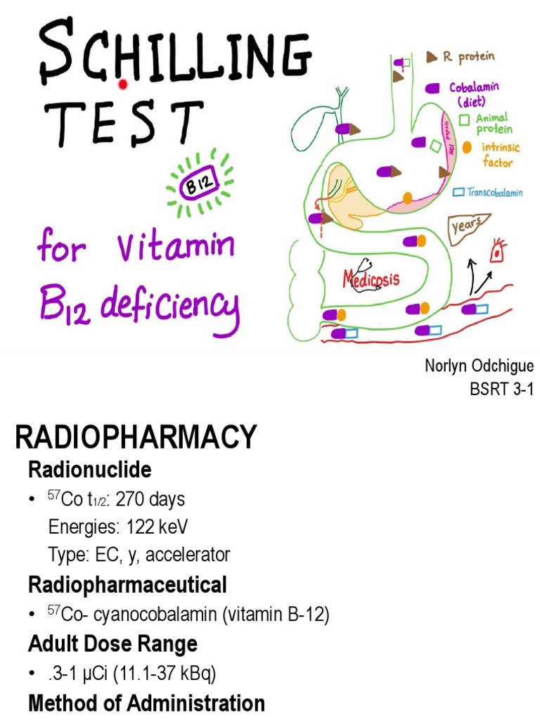 Schilling Test | PDF | Vitamin B12 | Anemia