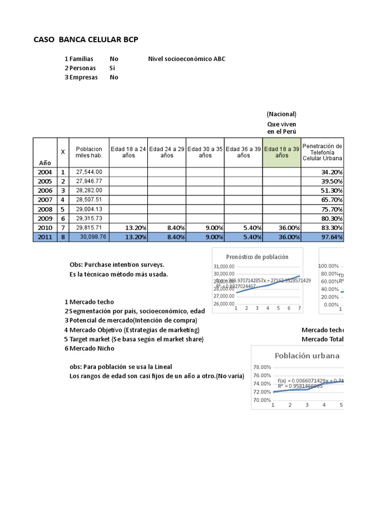 Solución-Caso Pronóstico Mercado - Banca Celular BCP | PDF | Marketing | Economias