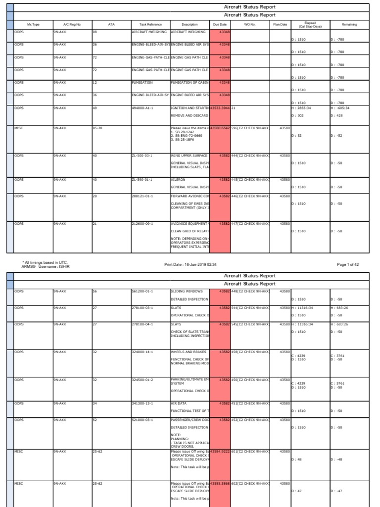 maintenance task list of aircraft | Flap (Aeronautics) | Rudder