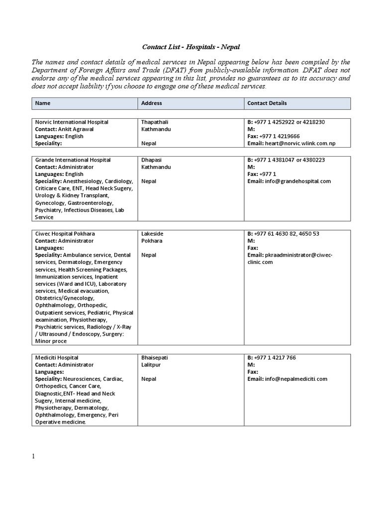 Hospital Contact List for Nepal | PDF | Hospital | Medicine