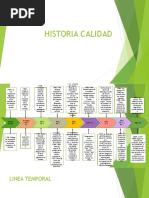 Linea Del Tiempo de Los Precursores de La Calidad | PDF | Procesos de negocio | Calidad