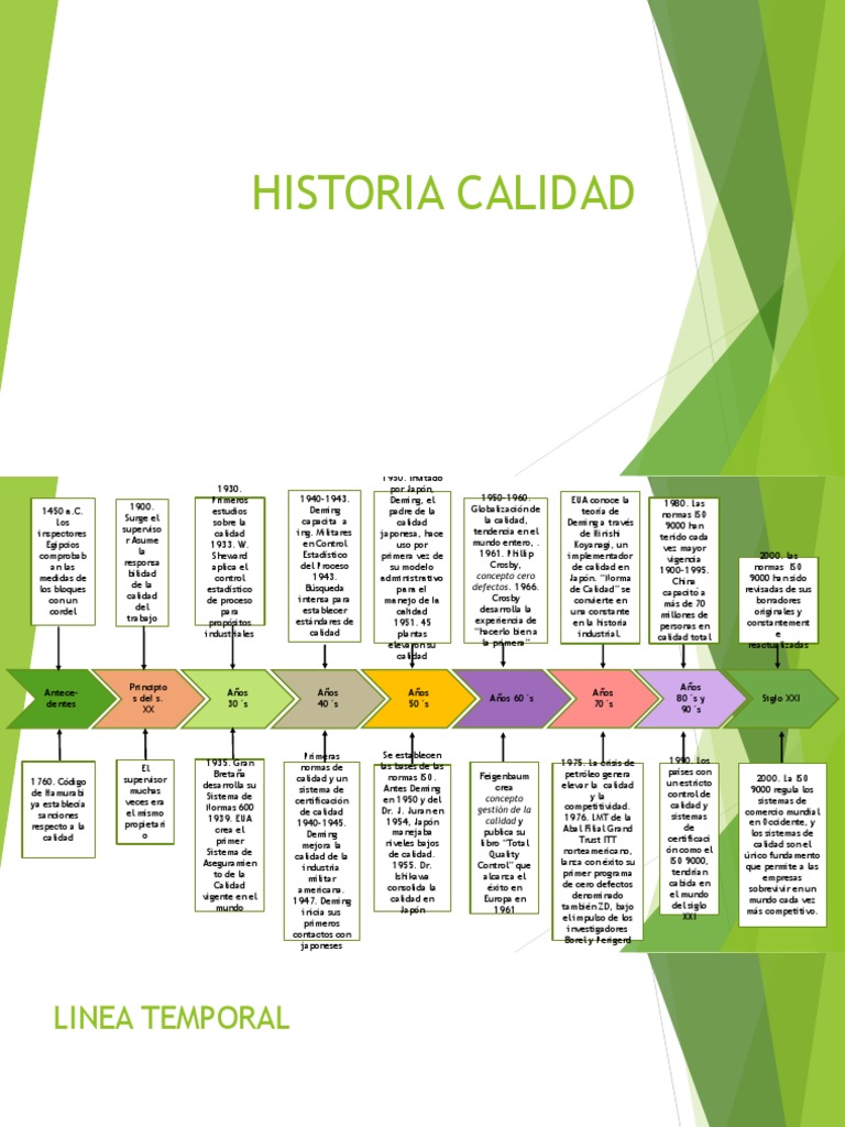 Linea Tiempo Historia de La Calidad | PDF | Economias | Business