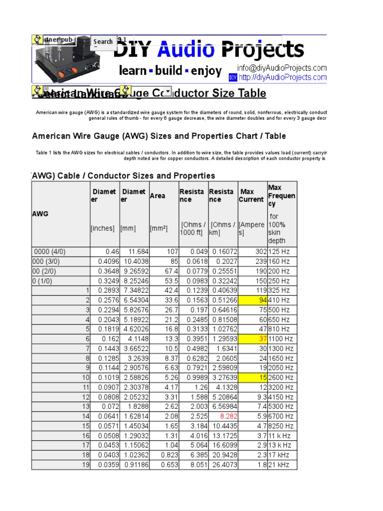Cable Table | PDF | Electromagnetism | Electricity