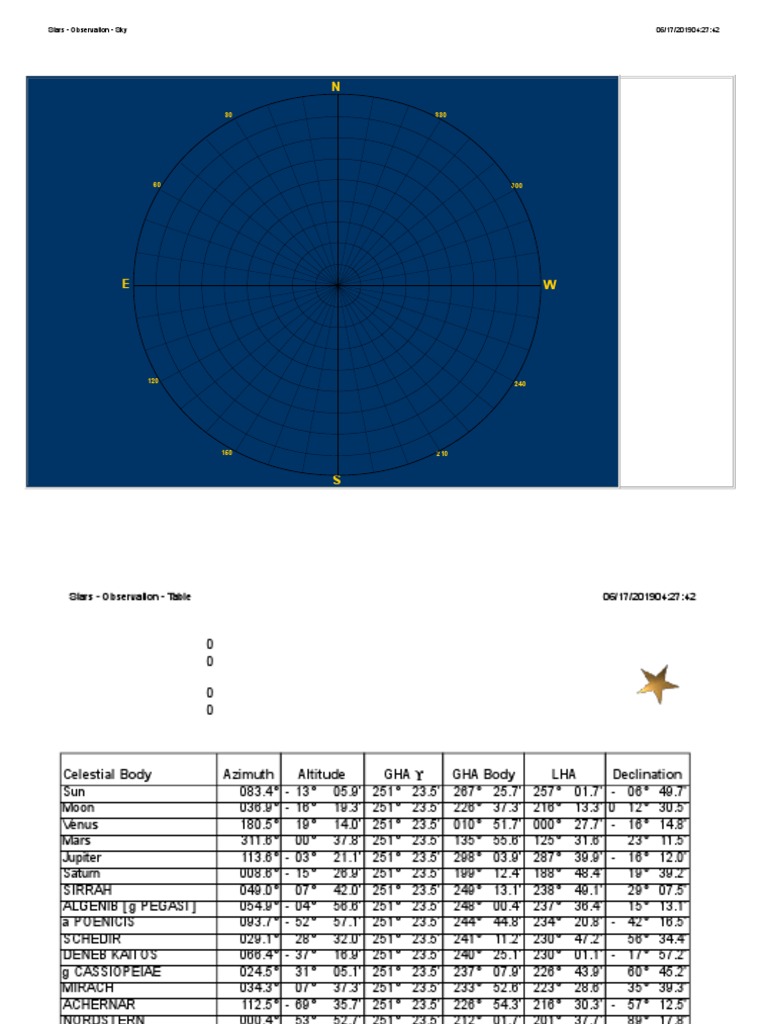 Compass Error Calculation Guide | PDF | Astronomical Objects | Stellar ...