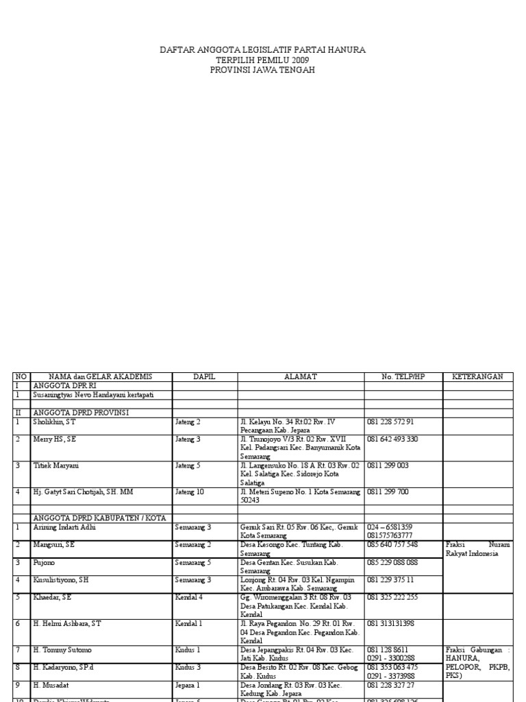 Daftar Anggota Legislatif Partai Hanura PDF | PDF