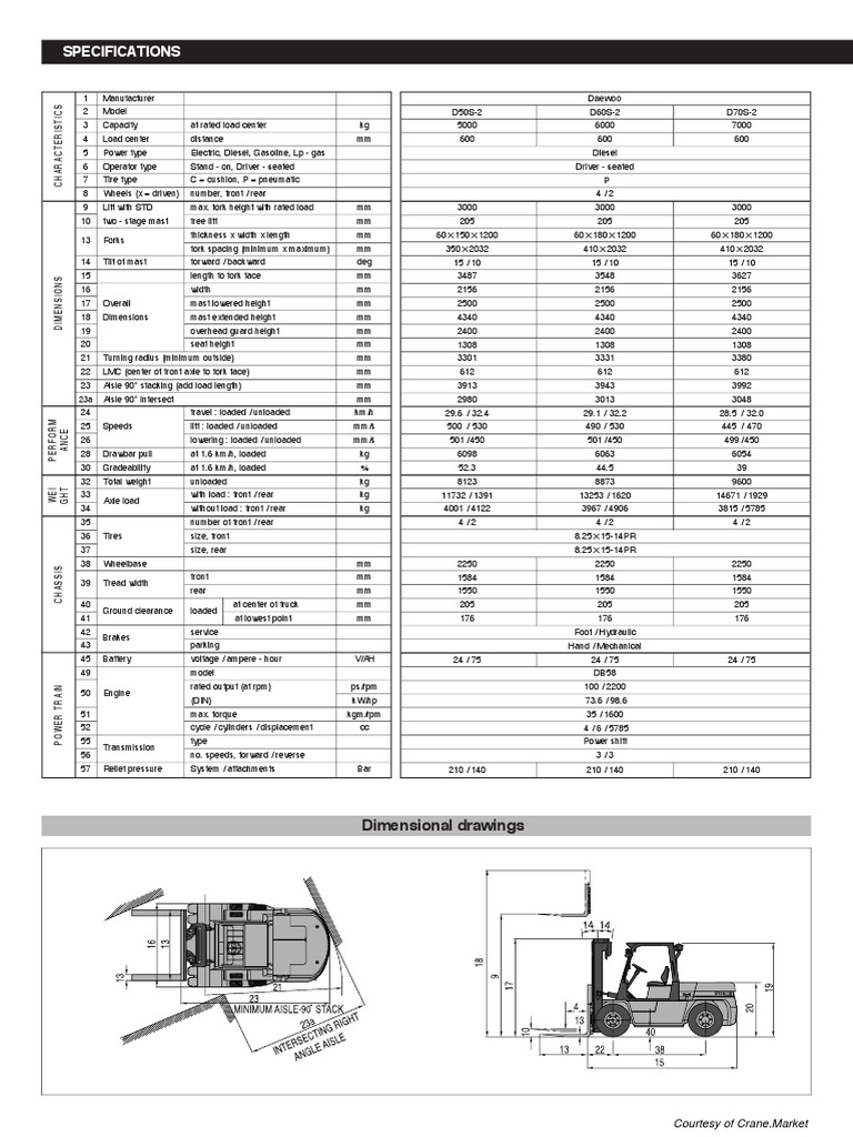 Daewoo D70S | PDF | Horsepower | Diesel Engine