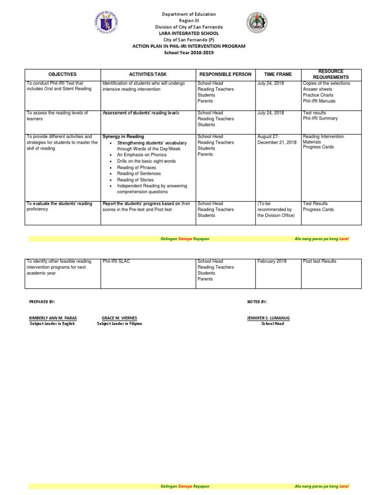 Phil-IRI Reading Intervention Action Plan | PDF | Reading Comprehension | Behavior Modification