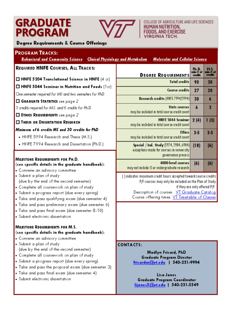 Graduate Program: Degree Requirements & Course Offerings | PDF | Doctor ...