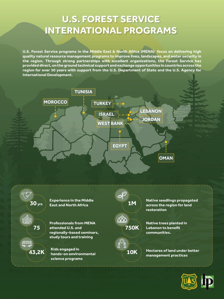U.S. Forest Service International Programs: Morocco Lebanon Turkey ...