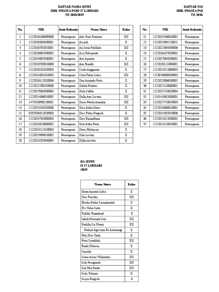 Data Buk Leli Bidan | PDF