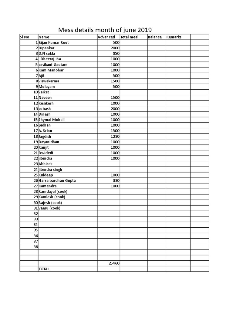 Mess Details Month of June 2019 | PDF