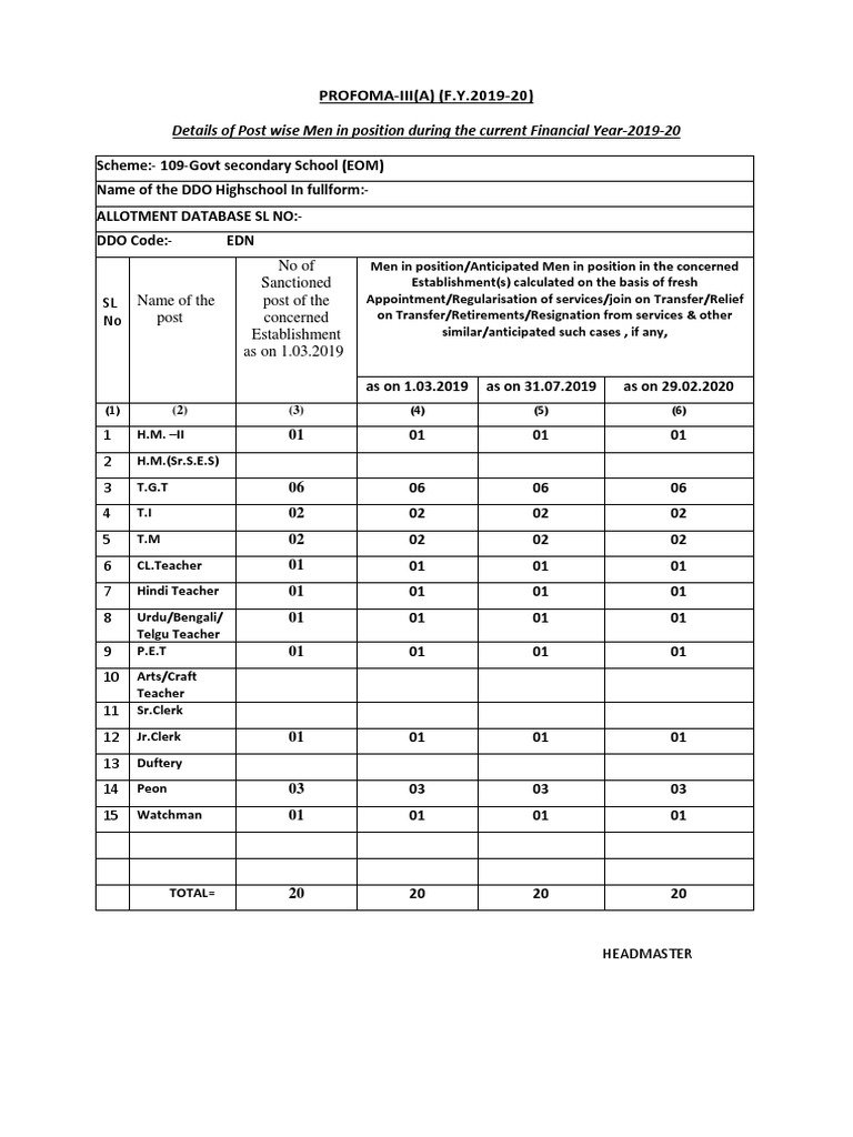 Proforma Staff Details | PDF
