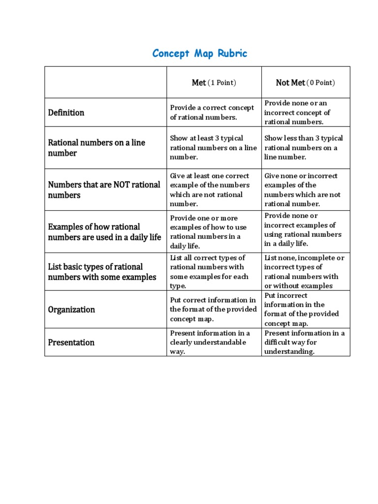 Graphic Organizer Concept Map Rubric | PDF | Concept | Information