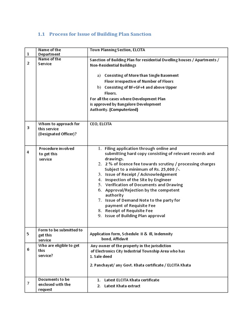 BBMP Sanction Plan Guidelines | PDF | Receipt | Fee
