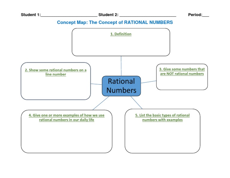 Graphic Organizer Concept Map | PDF | Cognitive Science | Teaching ...